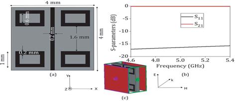 A Configuration Of Unit Cell 1 B S Parameters Of The Unit Cell Download Scientific