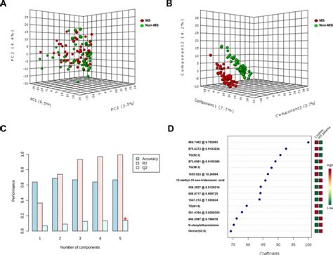 Lipid Profile Of Cerebrospinal Fluid In Multiple Sclerosis Patients A Potential Tool For