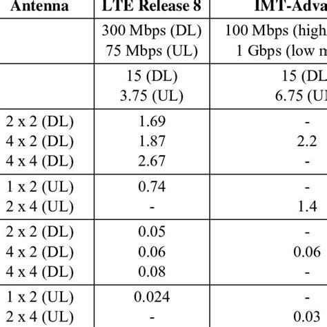 Multiple Input Multiple Output System Download Scientific Diagram