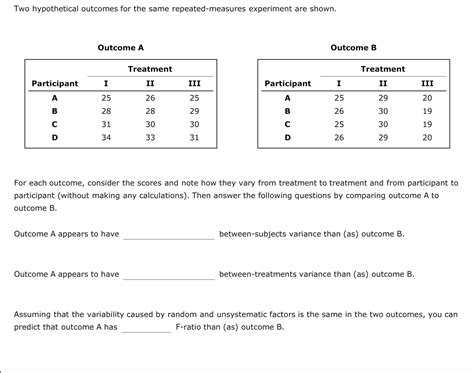 solved two hypothetical outcomes for the same