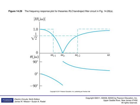 Ppt Figure 141 The Action Of A Filter On An Input Signalresults In An Output Signal
