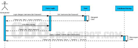 oop object oriented programming uml use case and sequence diagram