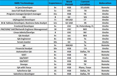 Ashok Kumar On Linkedin Salesforcedeveloper Dotnetdeveloper Qaautomation Uideveloper React
