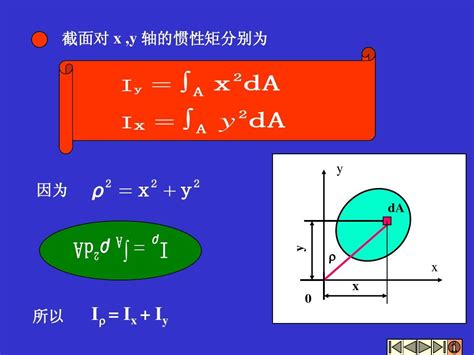 极惯性矩、惯性矩、惯性积 文档之家