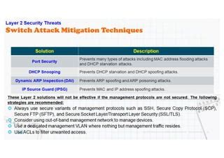 CCNA SRWE Mod LAN Security Concepts PDF