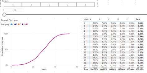 solved cumulative total between start date and end date microsoft