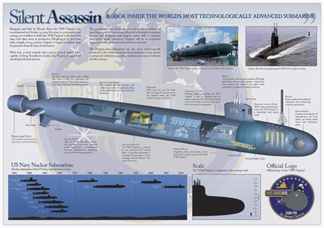 Virginia Class Attack Submarine Artofit