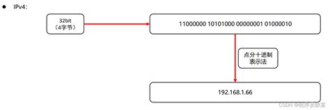 Java网络编程、udp、tcp Csdn博客