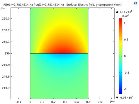 Surface Plasmon Resonance Of Nanoparticles Freelancer