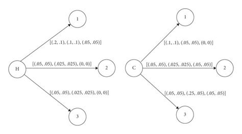 Interval Valued Neutrosophic Emission Diagram Download Scientific