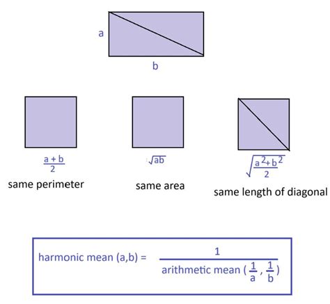 Todays Puzzle A Sequence Of Integers Has The Property That Each Term