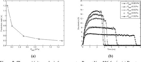 Figure 7 From A Computational Inverse Technique To Determine The