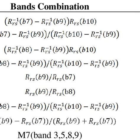 Comparison Of Nine Models With Meris Data Download Table