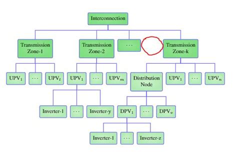 Tikz Pgf How To Decrease The Gap Between Tree Nodes TeX LaTeX Stack Exchange