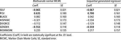 4 Regression Of Anti Using Two Multiple Imputation Methods Download Scientific Diagram