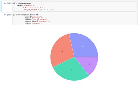 Odd Sunburst Elements Order Behavior With Plotly Express 📊 Plotly Python Plotly Community Forum
