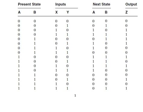 Solved 1a Draw The State Diagram Of The Sequential Circuit
