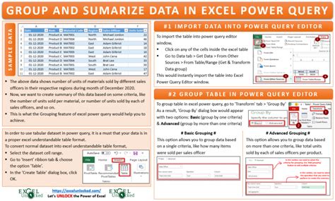 Group And Summarize Data In Excel Power Query Excel Unlocked