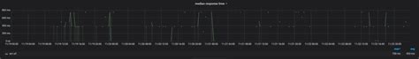 Query The Max Value Doesn T Correct When Step Increase Issue Thanos Io Thanos GitHub