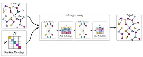 Relational Graph Convolutional Networks A Closer Look [peerj]
