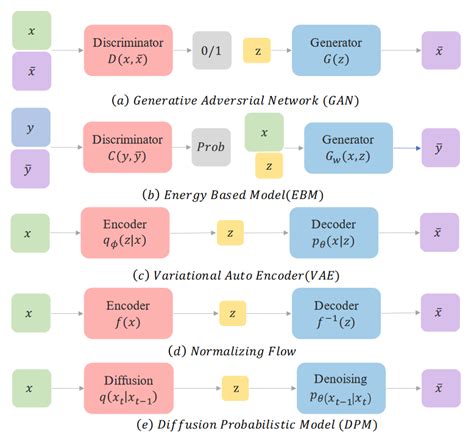Denoising Diffusion Models Part 1 Estimating True Distribution Wityai