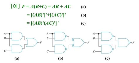 Nand 및 Nor 게이트를 이용한 구현
