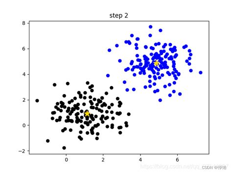【yolov系列】yolov5学习（一）补充1 2：自适应锚框计算详解 代码注释 csdn博客