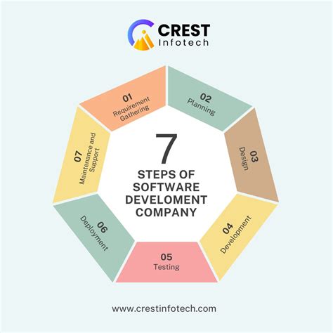 Softwaredevelopment Techsolutions Softwareengineering Coding Uiux