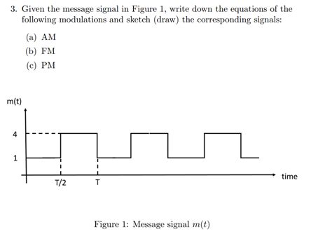 Solved Given The Message Signal In Figure Write Down Chegg