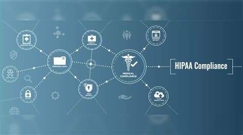 Preserving Confidentiality Safeguarding Patient Data Privacy And Ensuring Regulatory Compliance