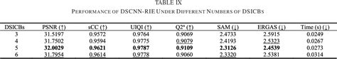 Table Ix From Dual Stream Convolutional Neural Network With Residual Information Enhancement For