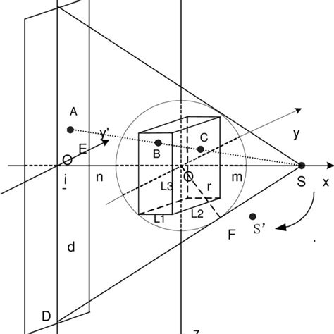Geometrical Relation Of DSA System Download Scientific Diagram