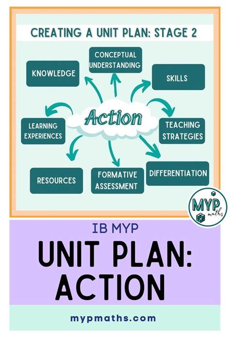 Pin On Unpacking The Myp