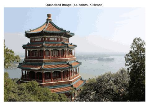 Kmeans聚类之降维 矢量化应用kmeans降维 Csdn博客