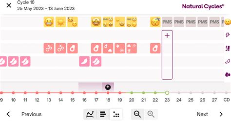 What Is The Graph And How Can I Use It Customer Support Contact Us Natural Cycles