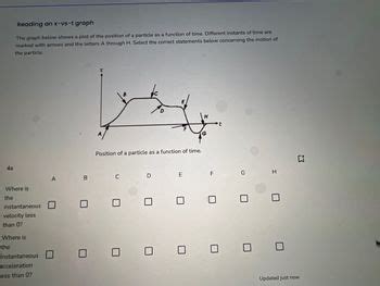 Answered A Reading An X Vs T Graph The Graph Below Shows A Plot Of The Position Of A Particle