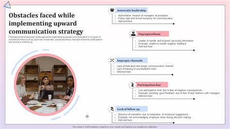 Obstacles Faced While Implementing Upward Comprehensive Communication Plan Ppt Powerpoint