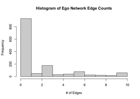 9 Calculating Network Size And Density Methods For Network Analysis