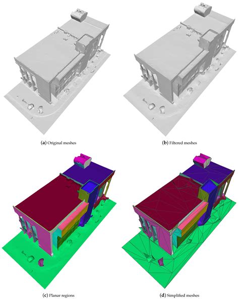 A Shape Preserving Simplification Method For Urban Building Models