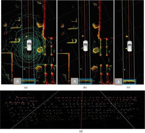 Scene 2 A Raw Point Cloud B After Road Segmentation C After