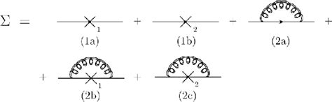 1pi Diagrams For The Quark Self Energy In The Complex Conjugate Cc