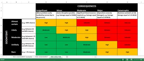 Risk Assessment Template Excel Templates At Allbusinesstemplates