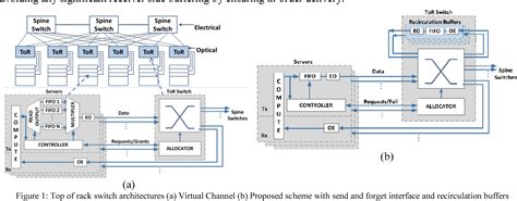 Figure 1 From A Low Latency Optical Top Of Rack Switch For Data Centre Networks With Minimized