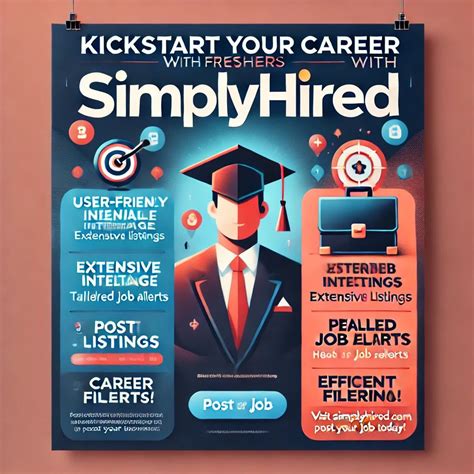 Blesson Daniel Raj S On Linkedin Jobhunting Freshers Careerstart Simplyhired Jobsearch
