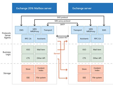 Exchange 邮件服务器 zpchcbd 博客园