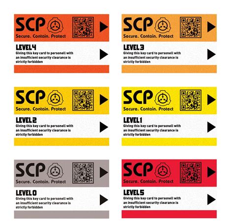 Which Clearance Level Card Would You Have Depending On Your Experience
