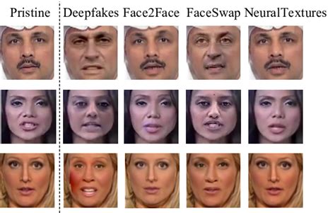 Sample Face Images From Different Attacks Of Faceforensics Dataset Download Scientific