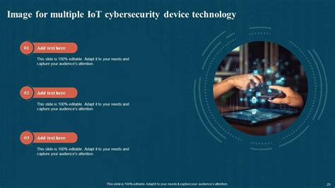 Iot Cybersecurity Powerpoint Ppt Template Bundles Ppt Template