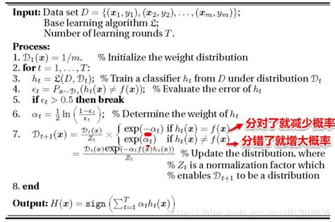 机器学习集成学习算法——boosting系列boosting算法 Csdn博客