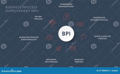 Business Process Improvement Bpi Strategy Infographic Diagram Presentation Banner Template